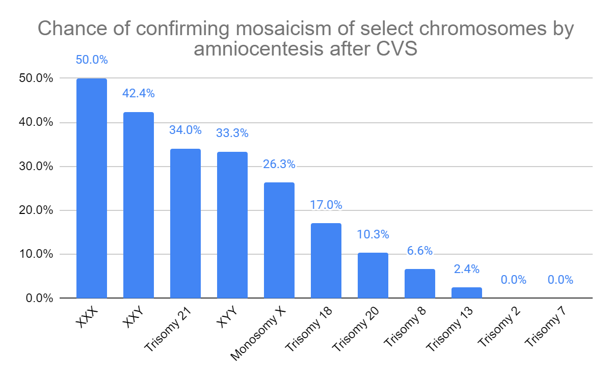 Can a mosaic embryo result in a normal baby? | Remembryo